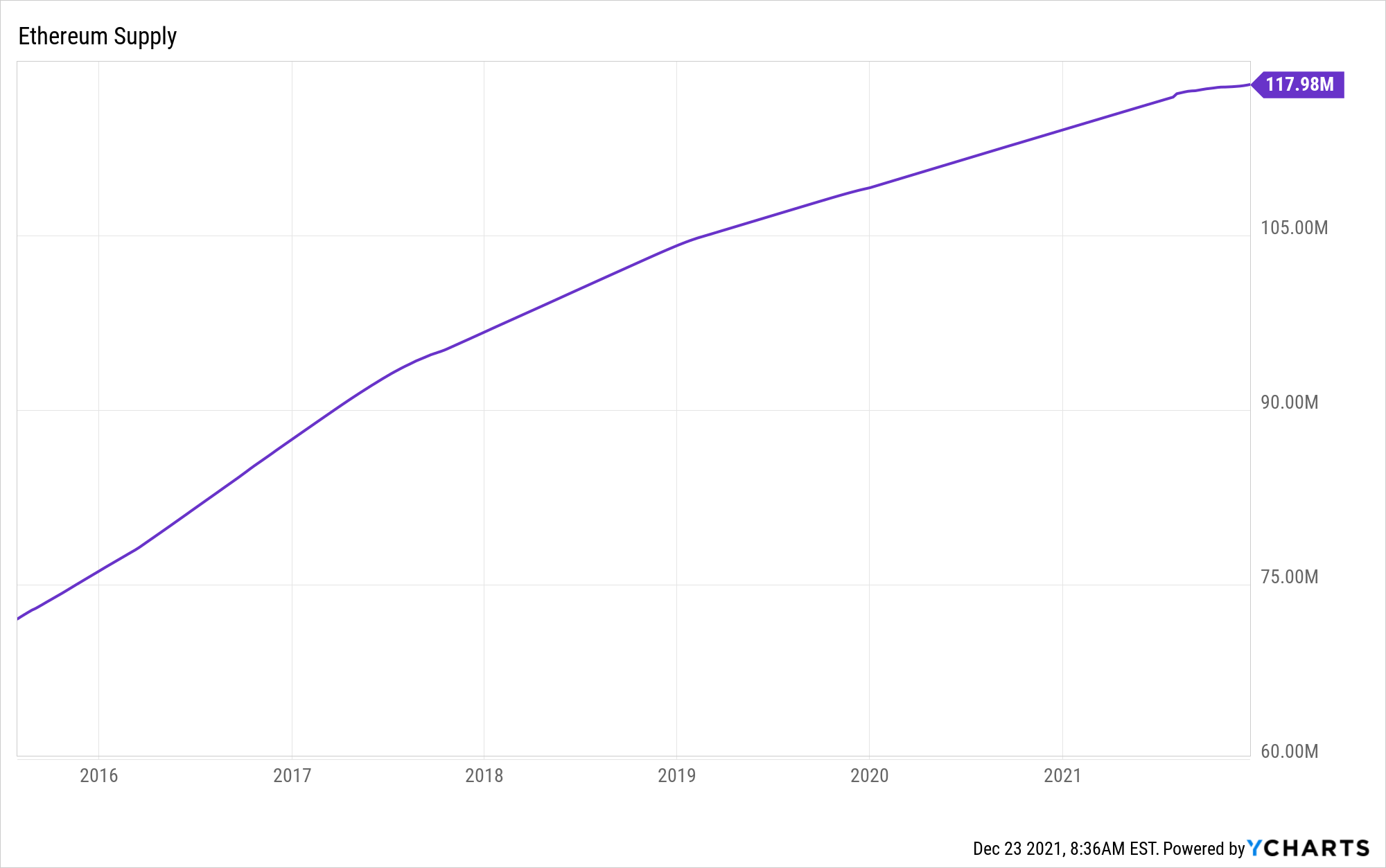 #4 ETH est aussi une réserve de valeur - by Alexis