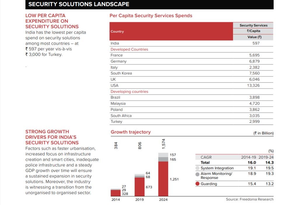 #7 - SIS Limited - A leading Security services company in the Asia ...
