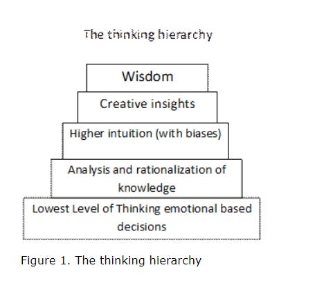 The five types of thinking we use - Murray Hunter