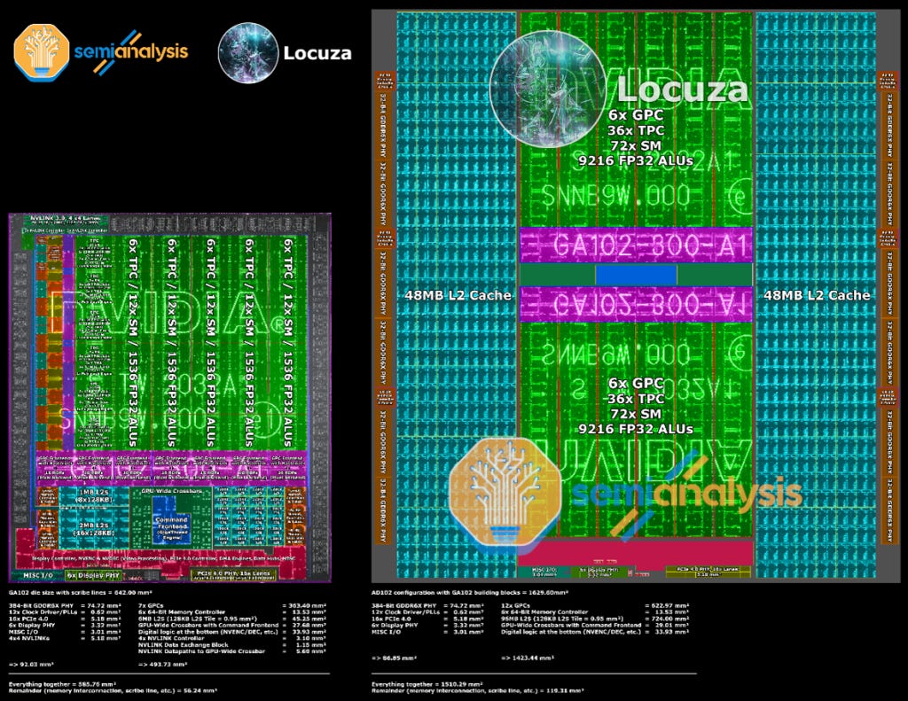 Nvidia Ada Lovelace Leaked Specifications, Die Sizes, Architecture ... Nvidia Ada Lovelace Leaked Specifications, Die Sizes, Architecture ...