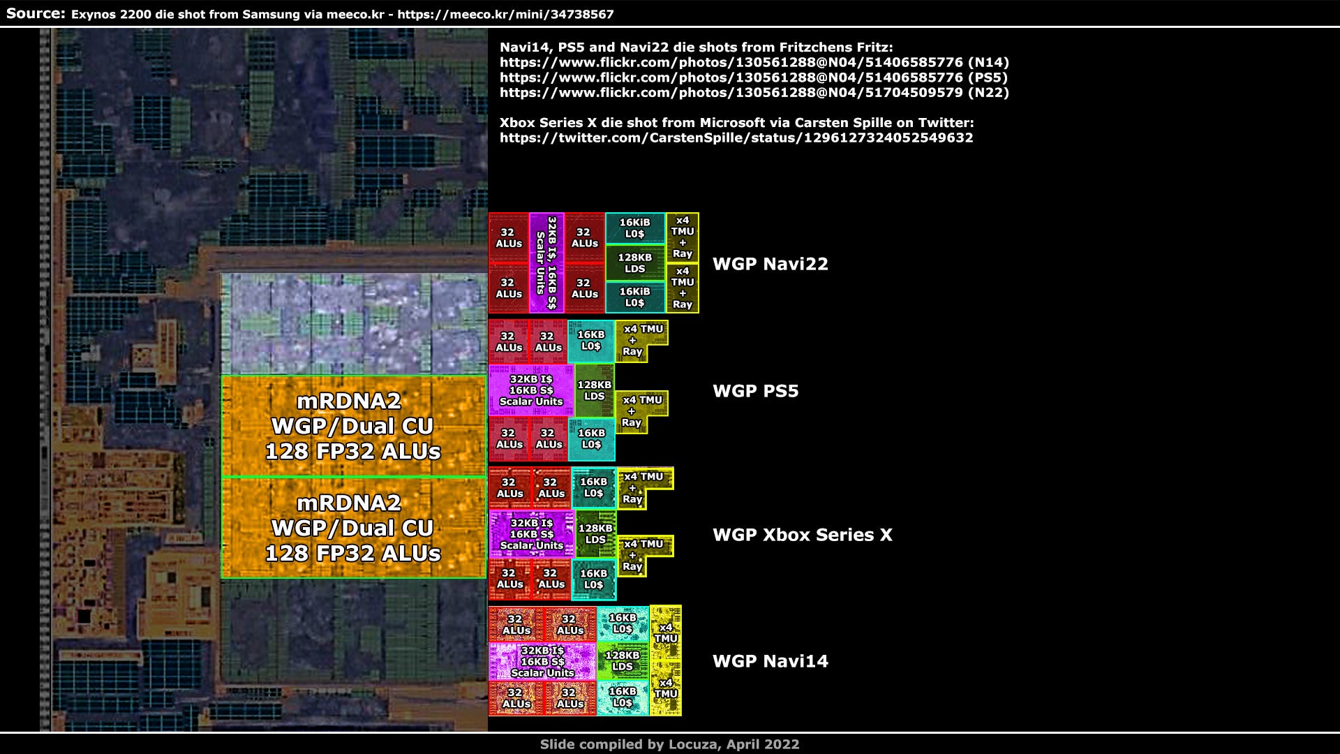 Die analysis: Samsung Exynos 2200 with RDNA2 graphics