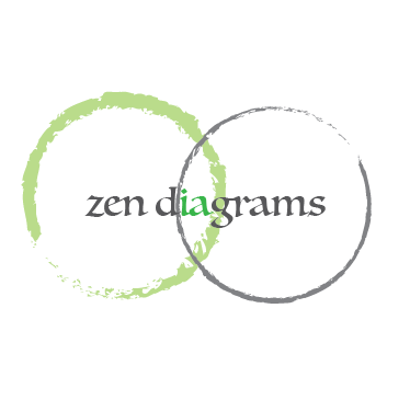 Introducing Zen Diagrams - by Steve Clark - Zen Diagrams