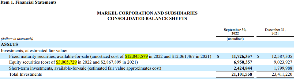 10. Markel Corporation: Insurance and Investment Portfolio – Valuation ...