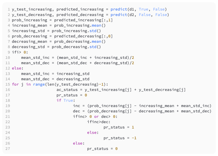 Supervised Learning Using Python - Onepagecode