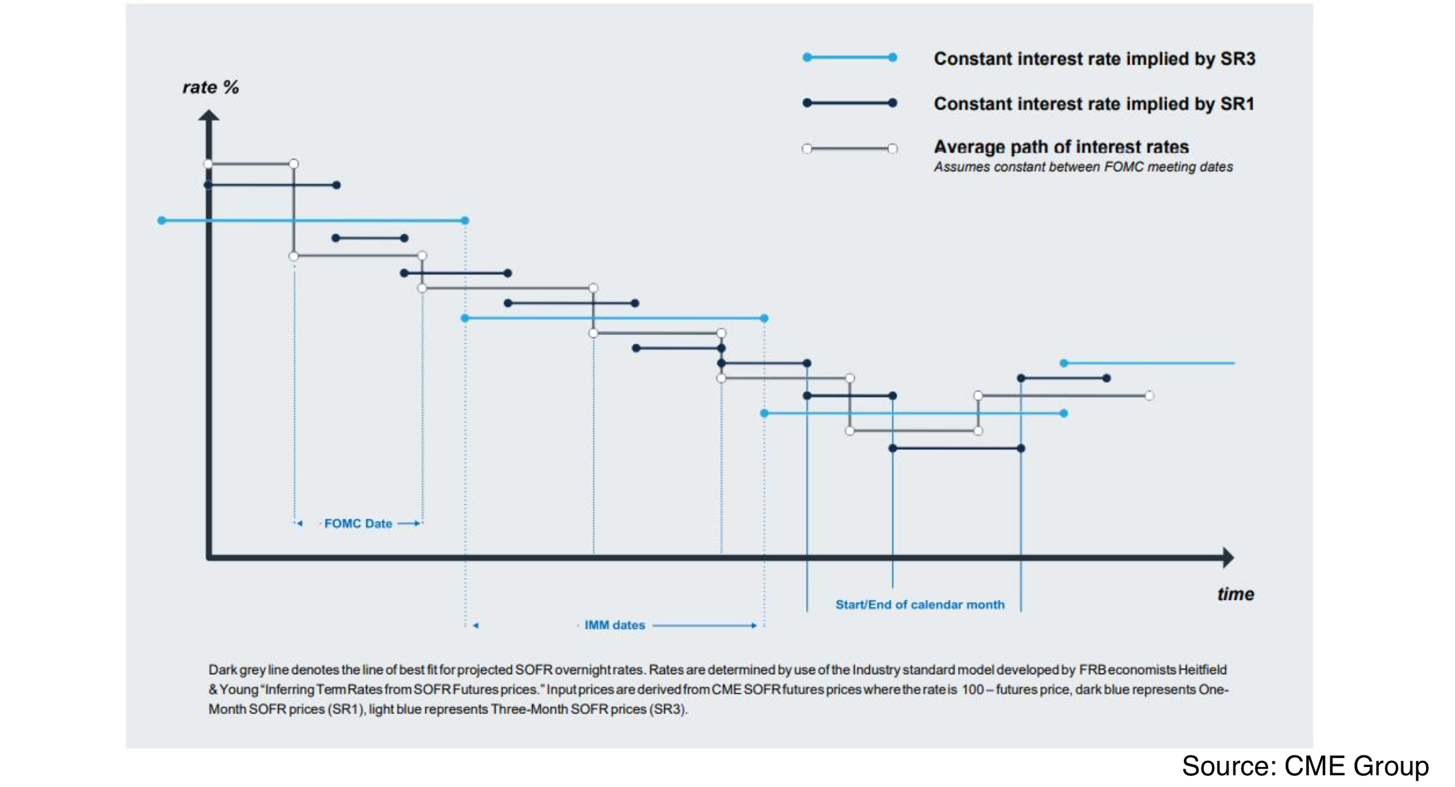 Chartbook #12 - DC's Chartbook