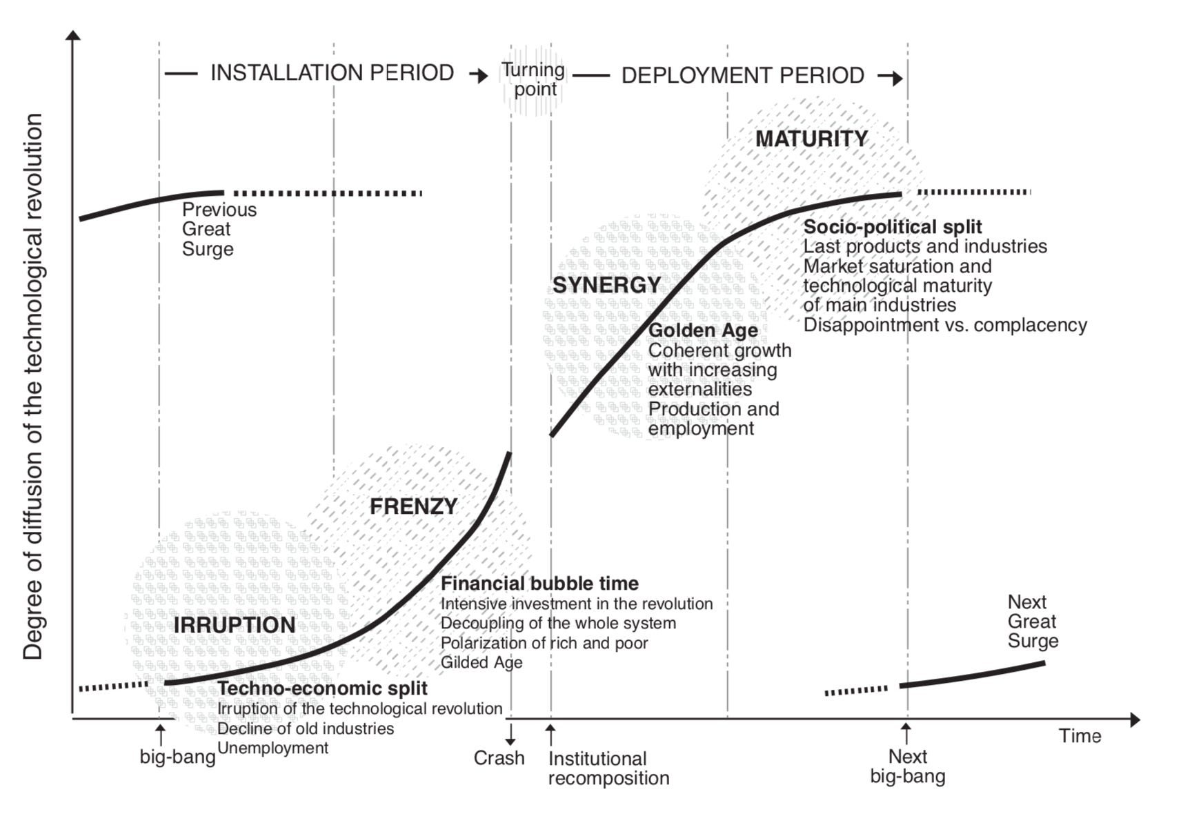 Weird web3 energy - by Gordon Brander - Squishy Computer