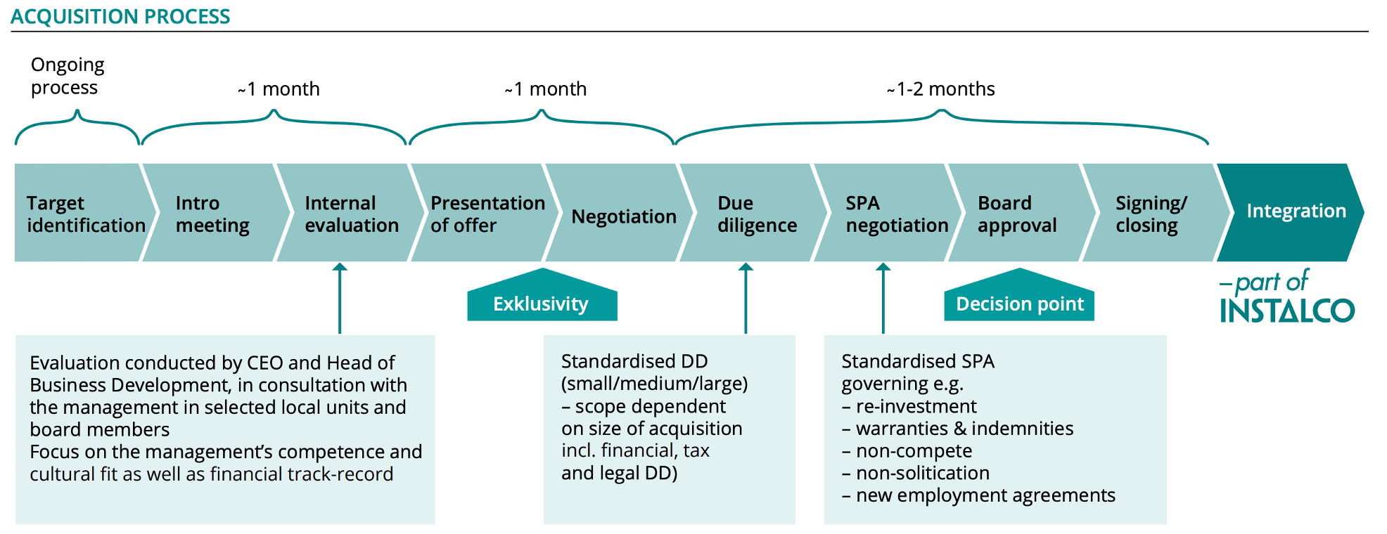INSTALCO ($INSTAL) - Turtle Capital by Adrià Rivero