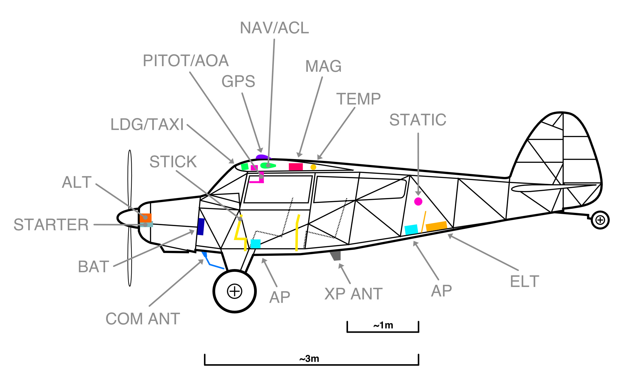 Avionics and Electrical Overview - by stefanix