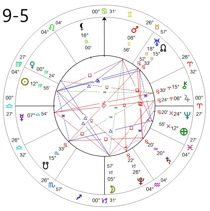 Happy Monday! September 5, 2022 - by Andrew Foss