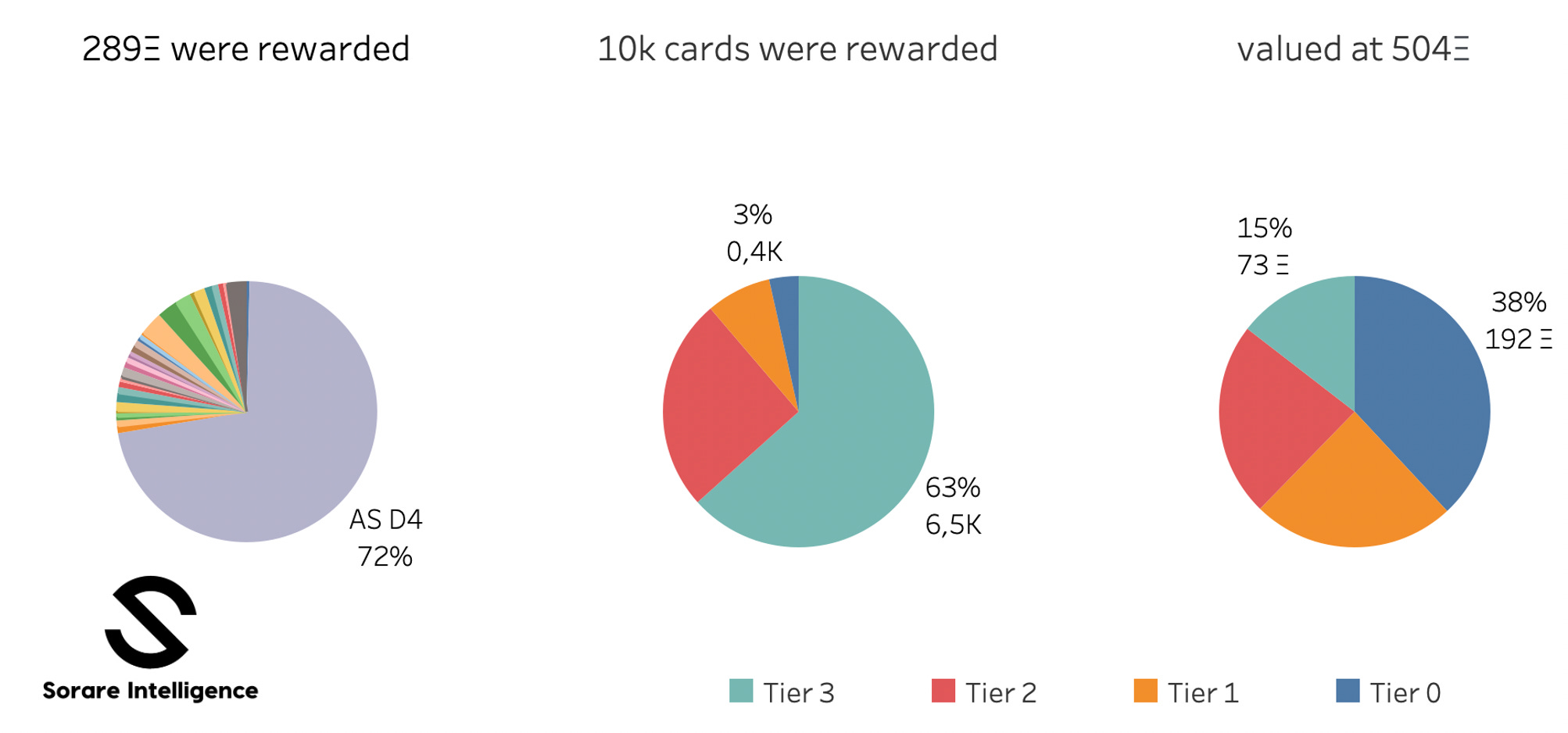 A deep-dive into the Reward System - by tecomah