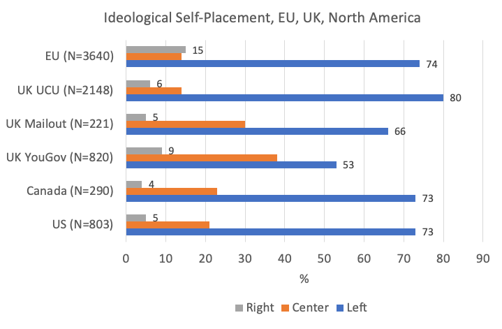 Academic Freedom in Crisis: Punishment, Political Discrimination, and ...