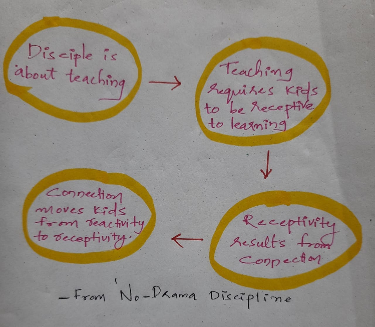 Connect before you correct your child