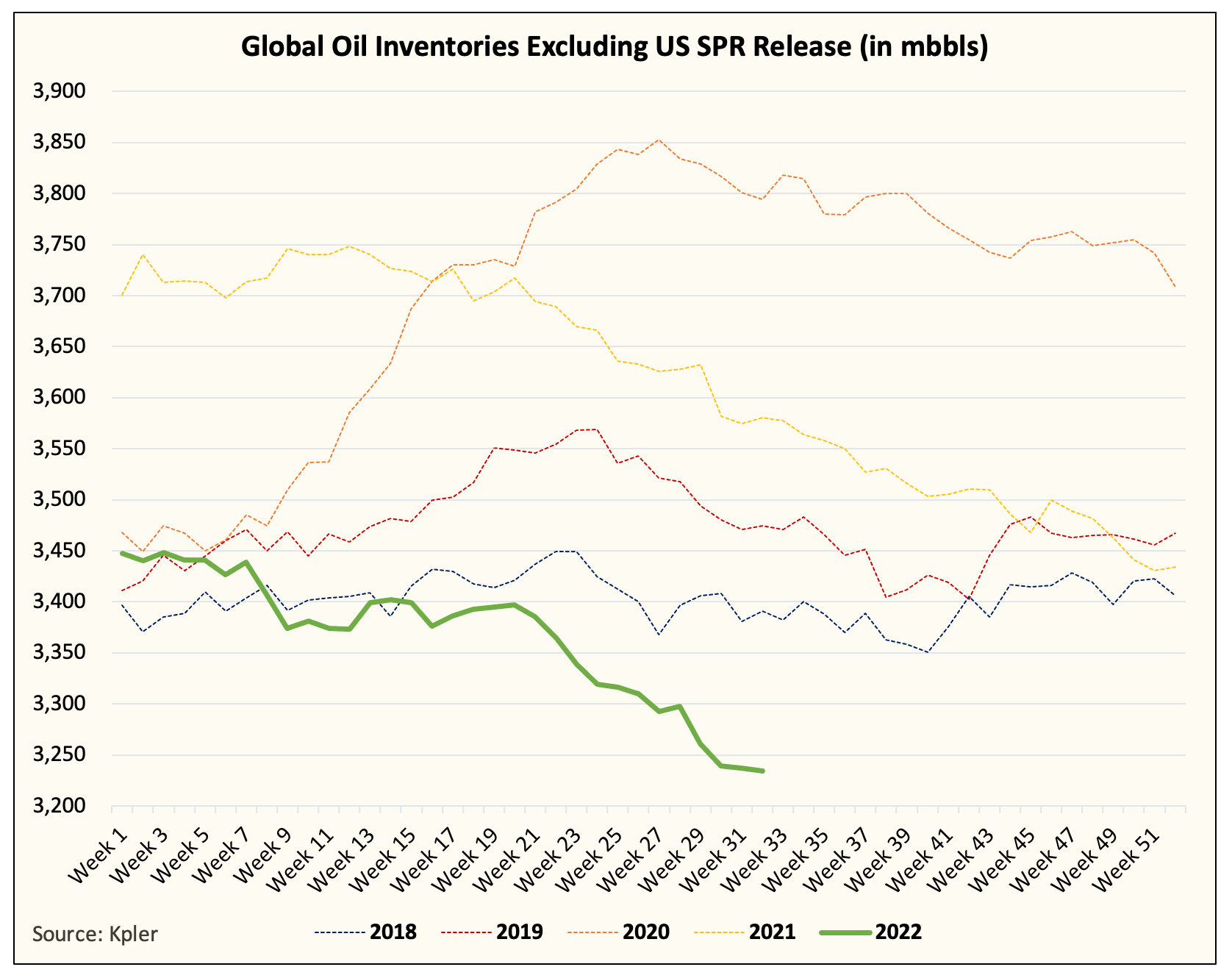 Take A Step Back, What Would Have Happened If The US Didn't Use SPR ...