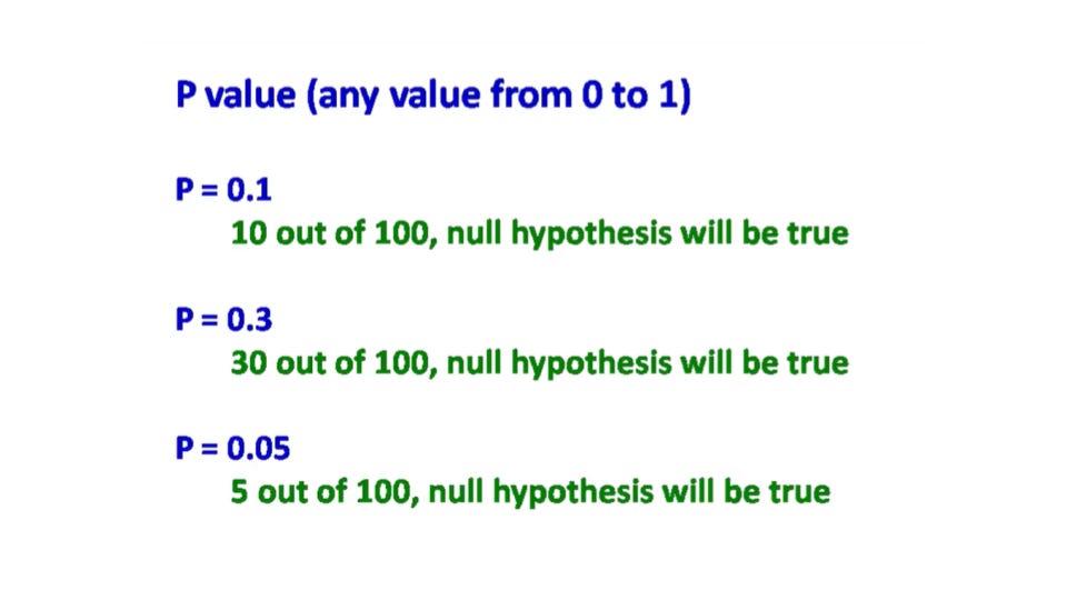 A to Z of A/B Testing for Product Managers - by Venkatesh