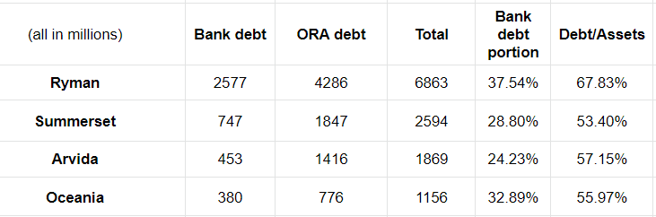 Who's The King Of The NZ Retirement Home Sector? - @moneybren