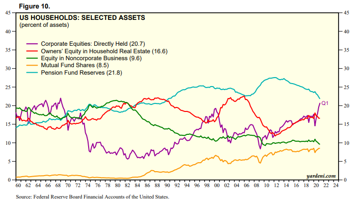 The homevoters and the haut precariat - by Noah Smith