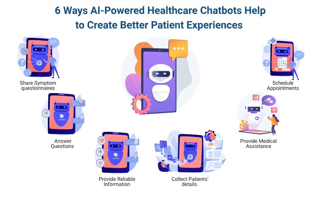Chatbots: New phenomena in improving Patient Experience
