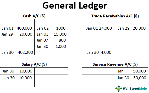 Podcast: Scaling a core ledger for neobanks, processors, brokerages ...