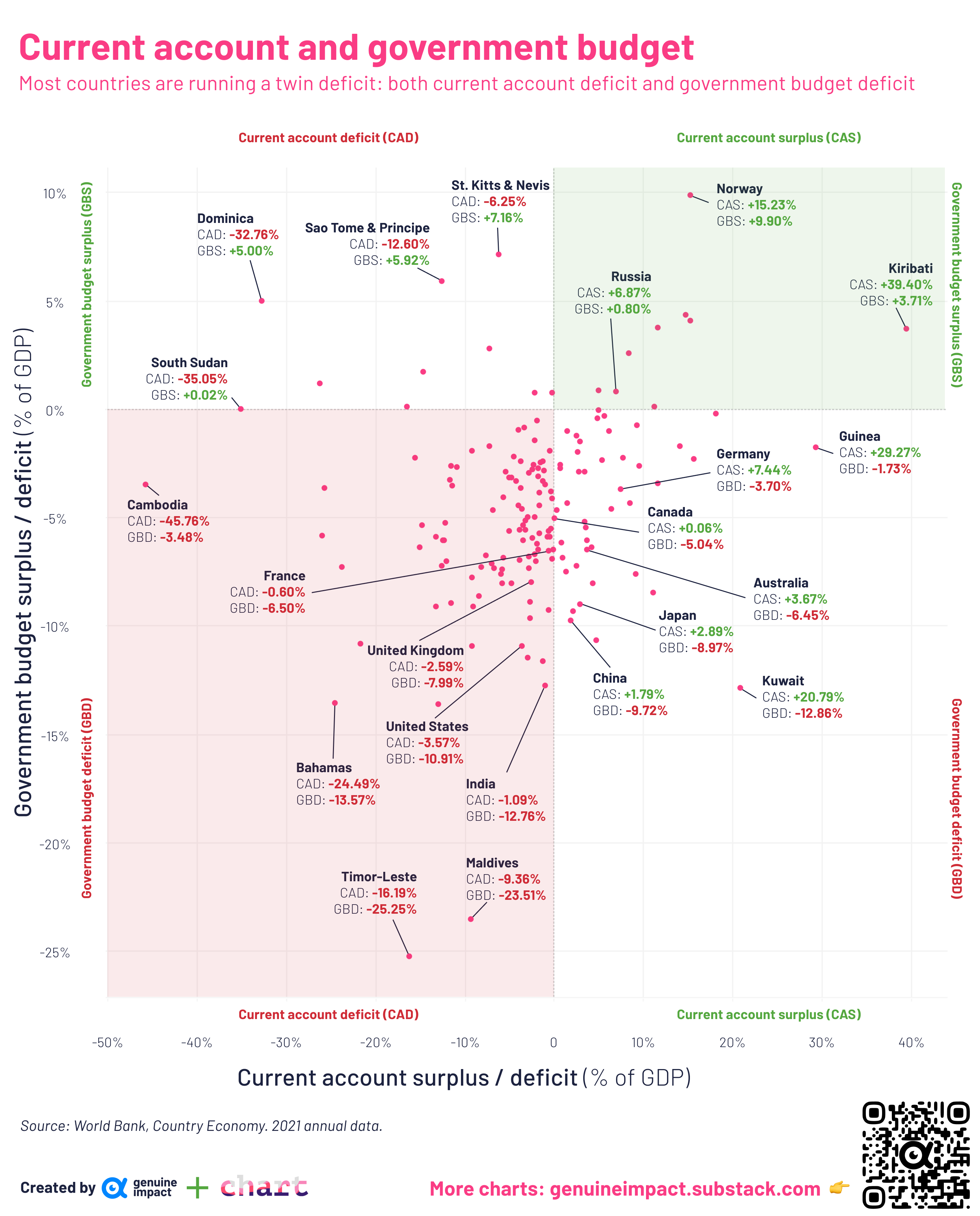 3 new charts - macroeconomics 101 - by Truman