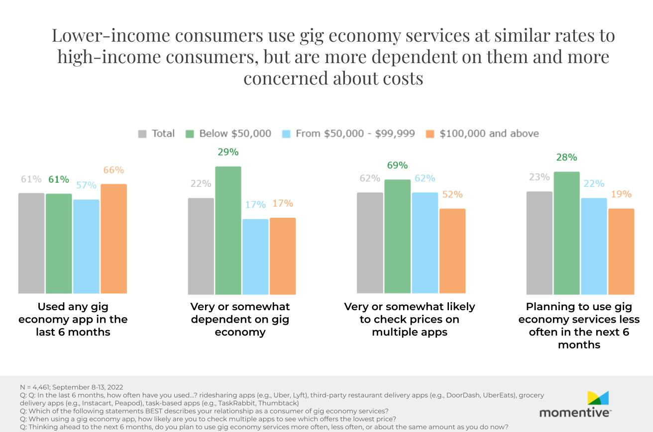State of the gig economy - by SurveyMonkey Research