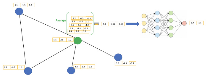 💠 Edge#201: Understanding Graph Convolutional Neural Networks