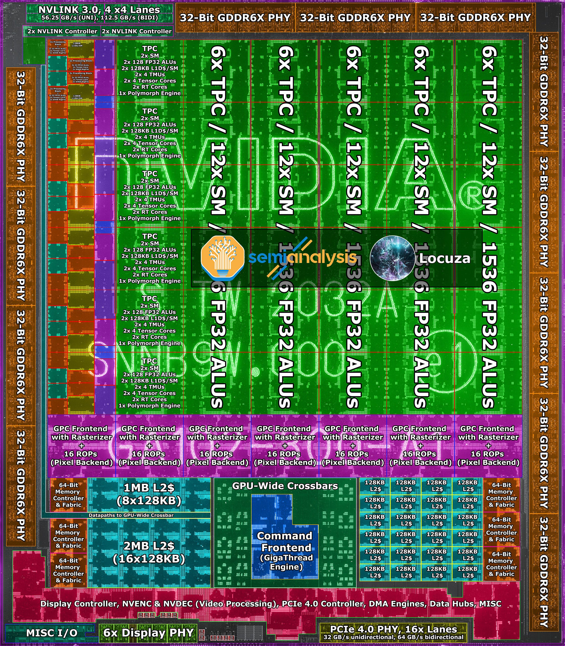 Nvidia's Ada lineup, configurations, estimated die sizes and a ...