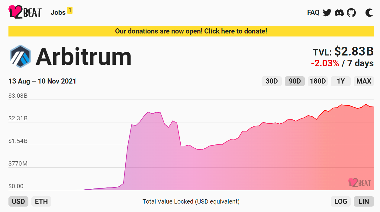 The Arbitrum NFT scene - by William M. Peaster