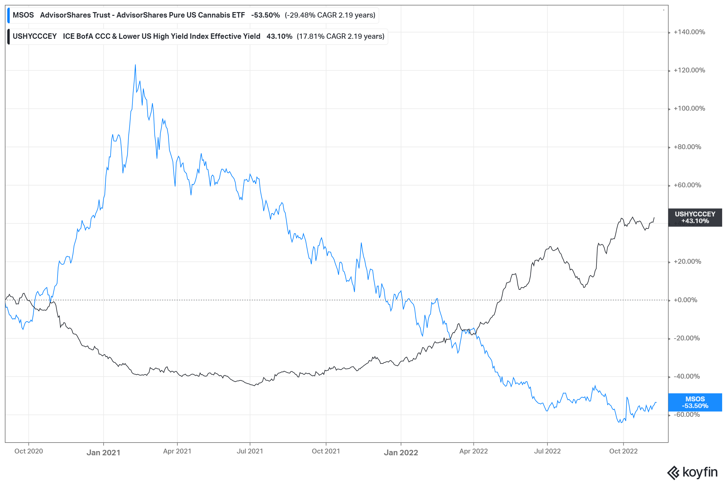 LIVING ON THE EDGE - by Logic Prevails - LP's Newsletter