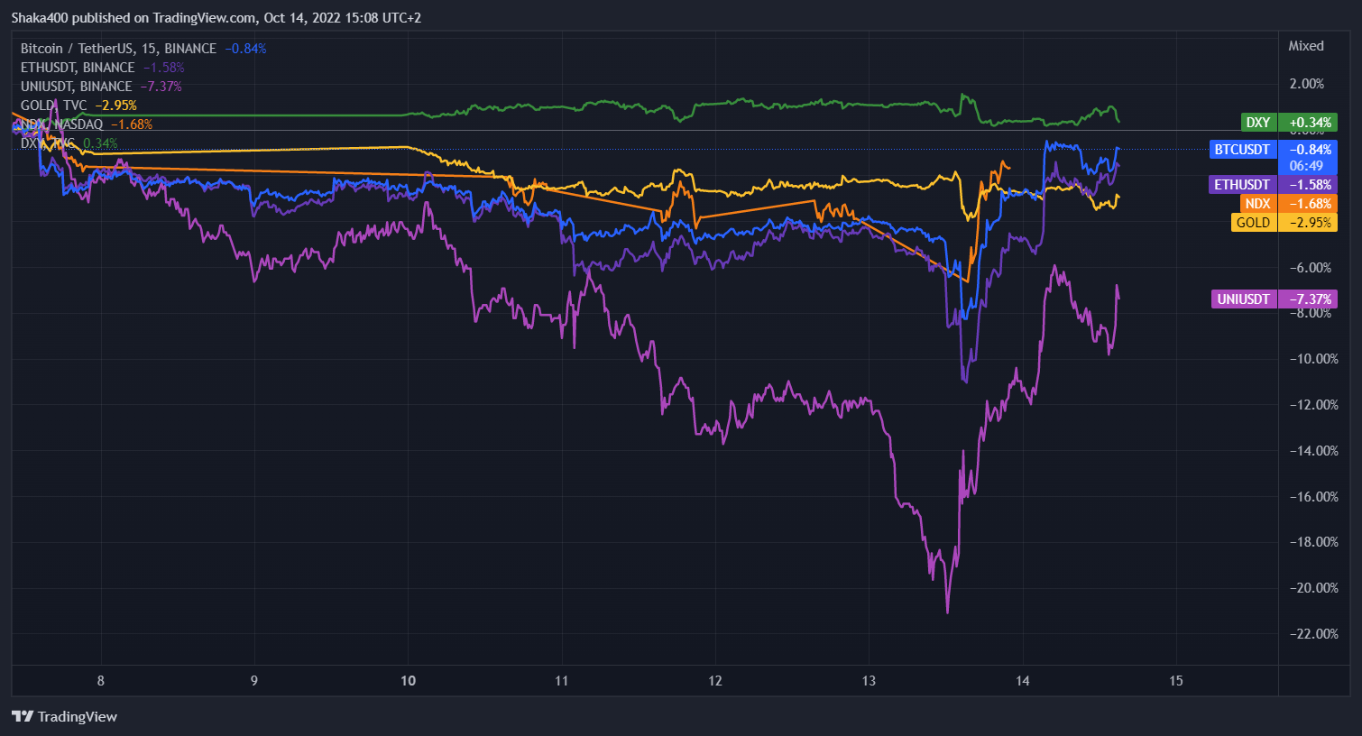 Chainlink - Etherbridge