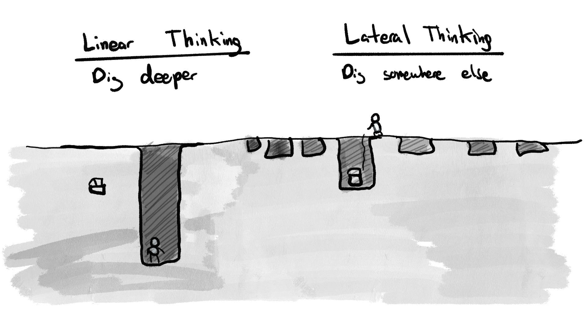 Fueling Creativity with Mind Maps - by David Hoang