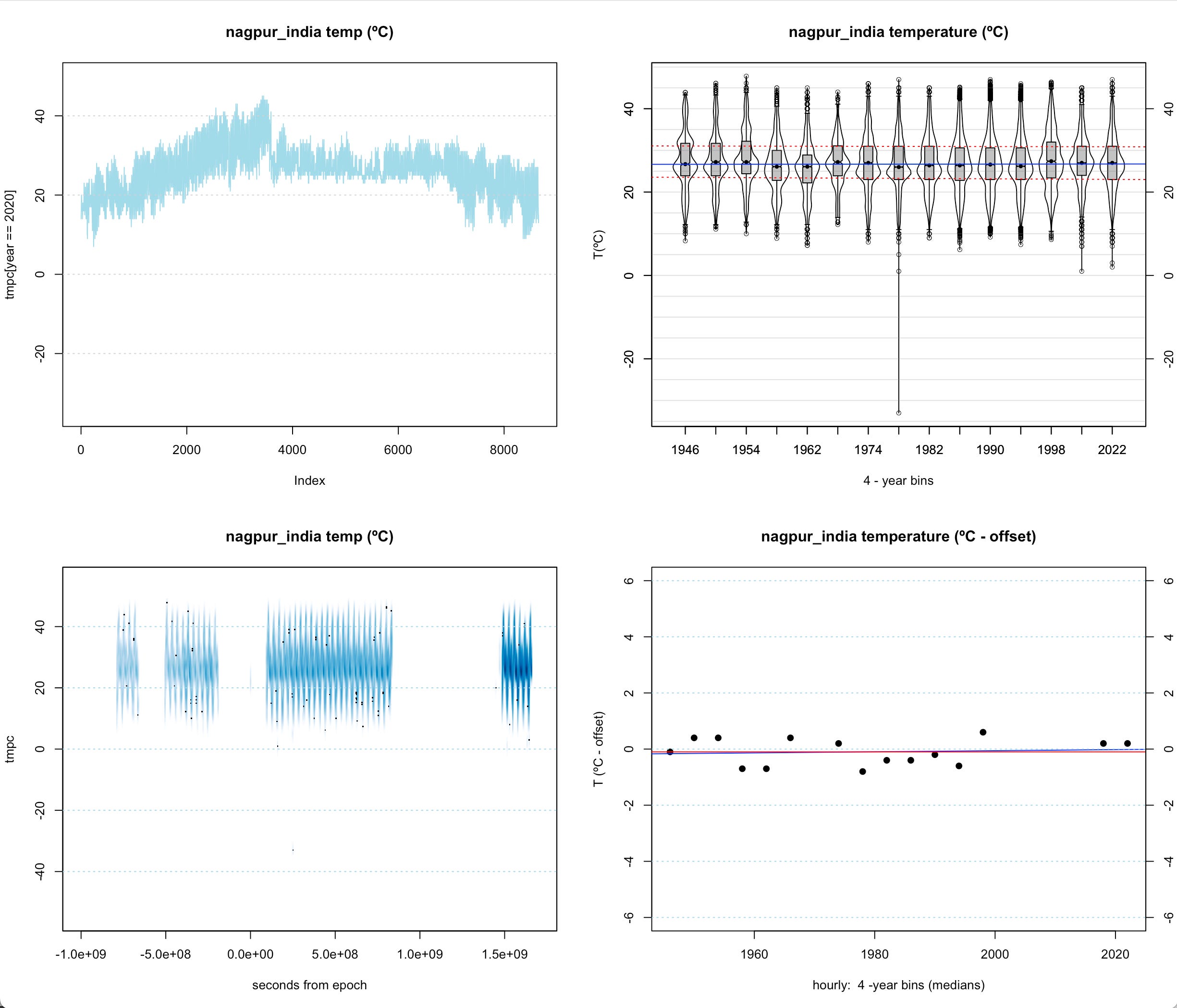 Hot or Not? - by creon levit - Mutual Information