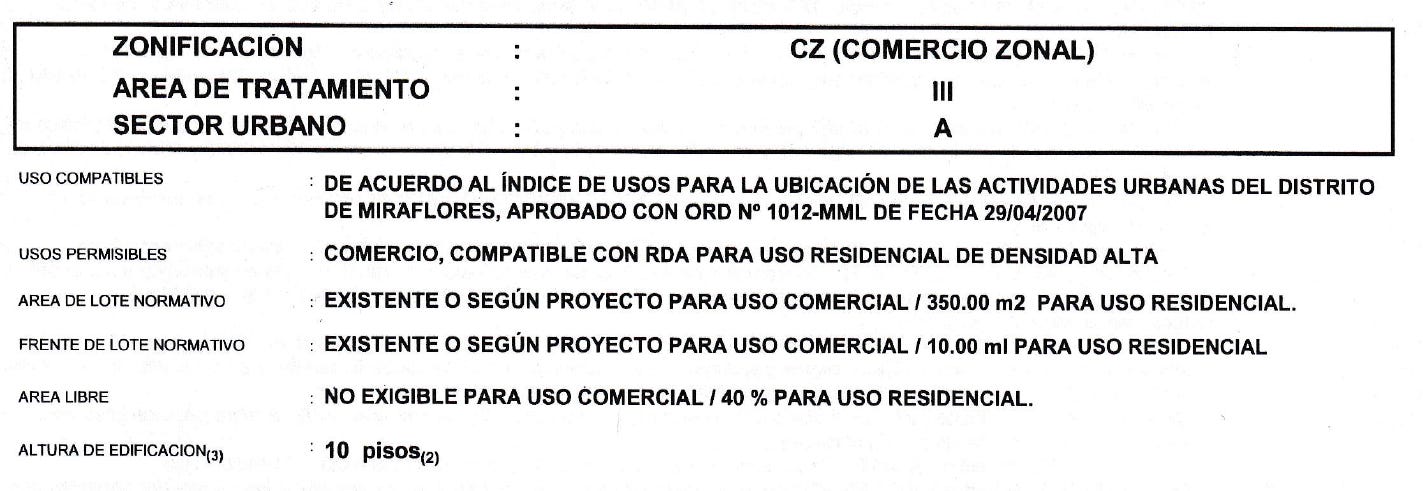 Zonificación: tipos y características - by Pamela Galvez