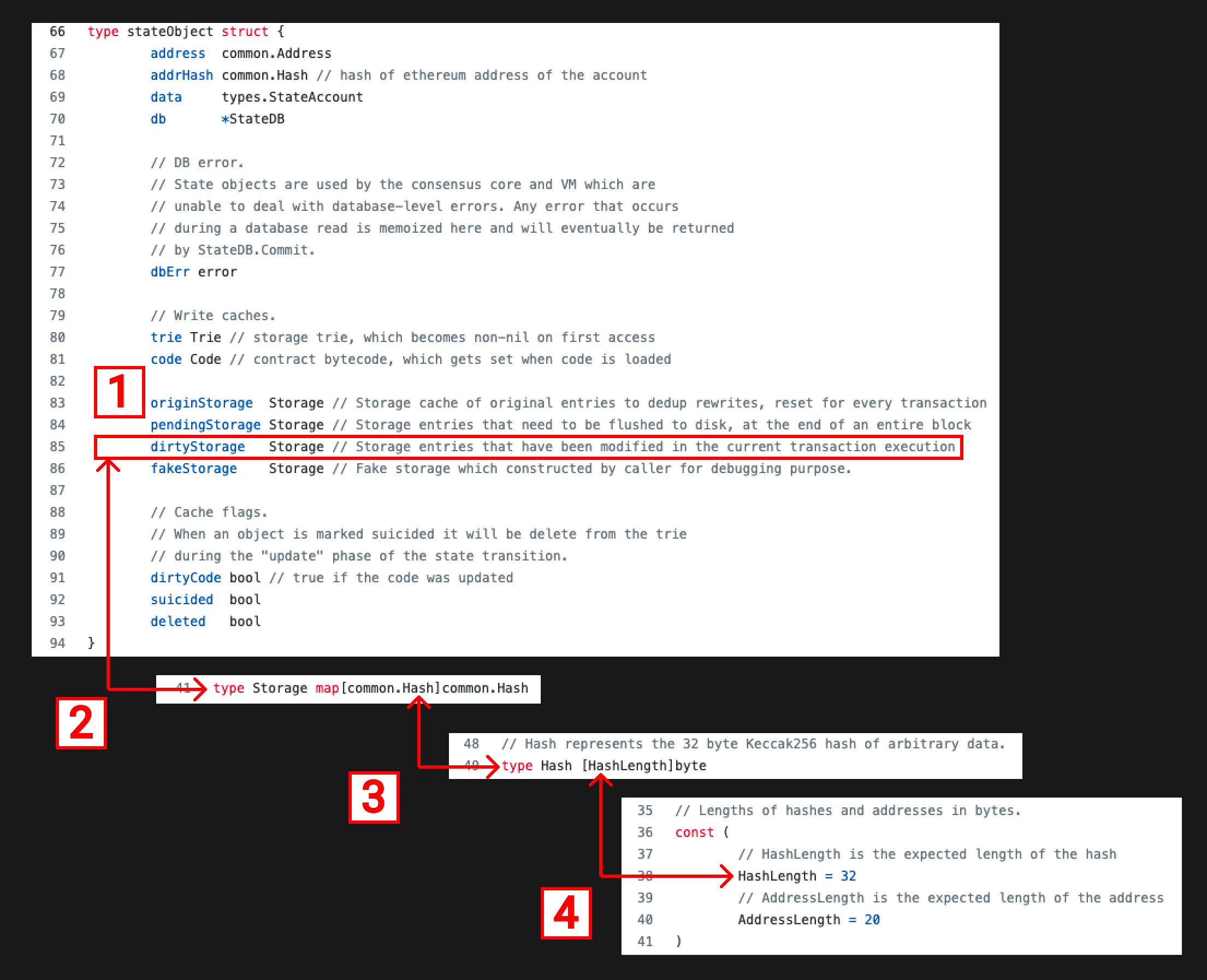 EVM Deep Dives: The Path to Shadowy Super Coder 🥷 💻 - Part 4