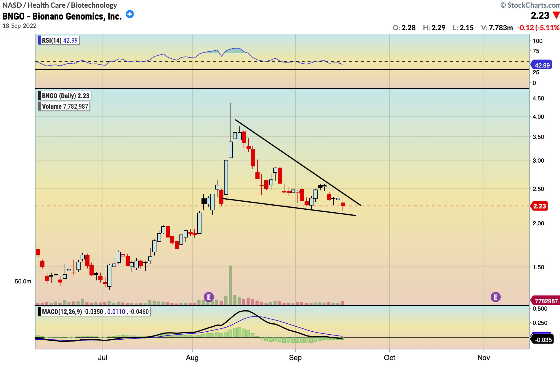 Weekend Wall Street #8: S&P 500 Game Plan and Trades for 9/19-9/23