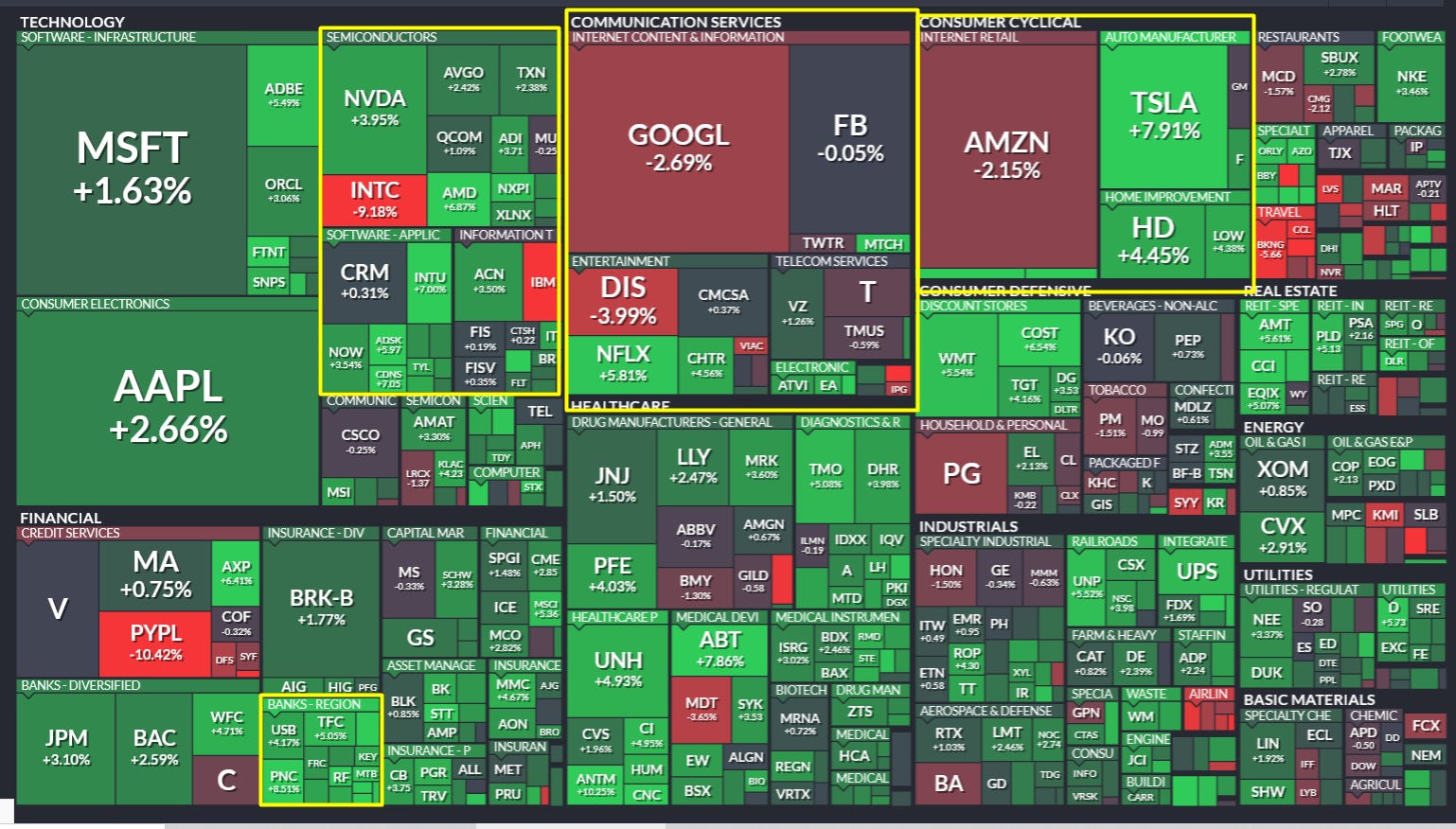 Gold's Road Map for 2021's Remainder - by VBL - GoldFix