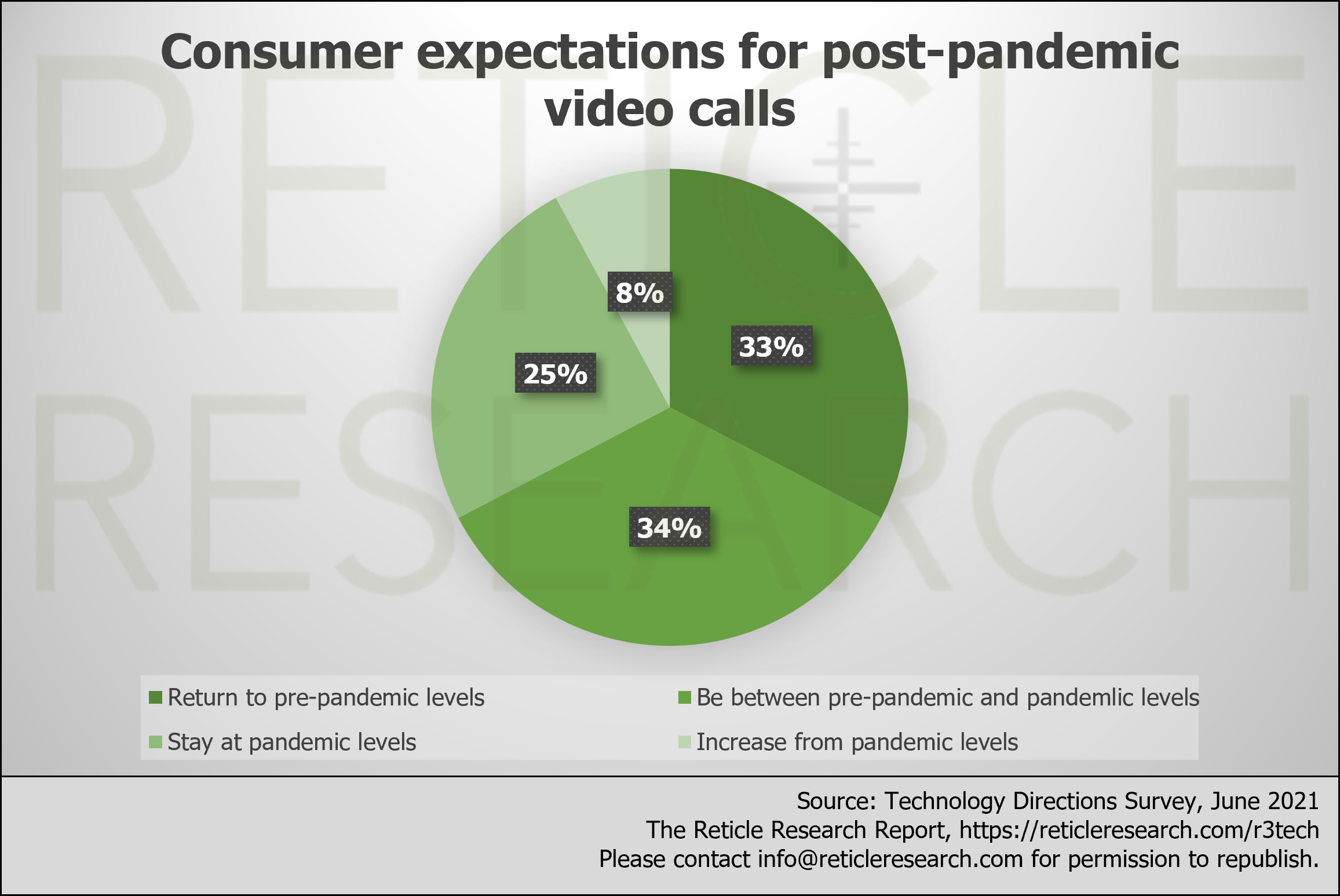 Video chat frequency poised to set off far-ranging focus on hybrid work ...