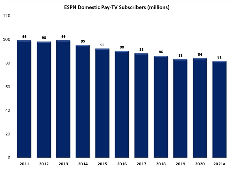 The Future of ESPN - by The Science of Hitting