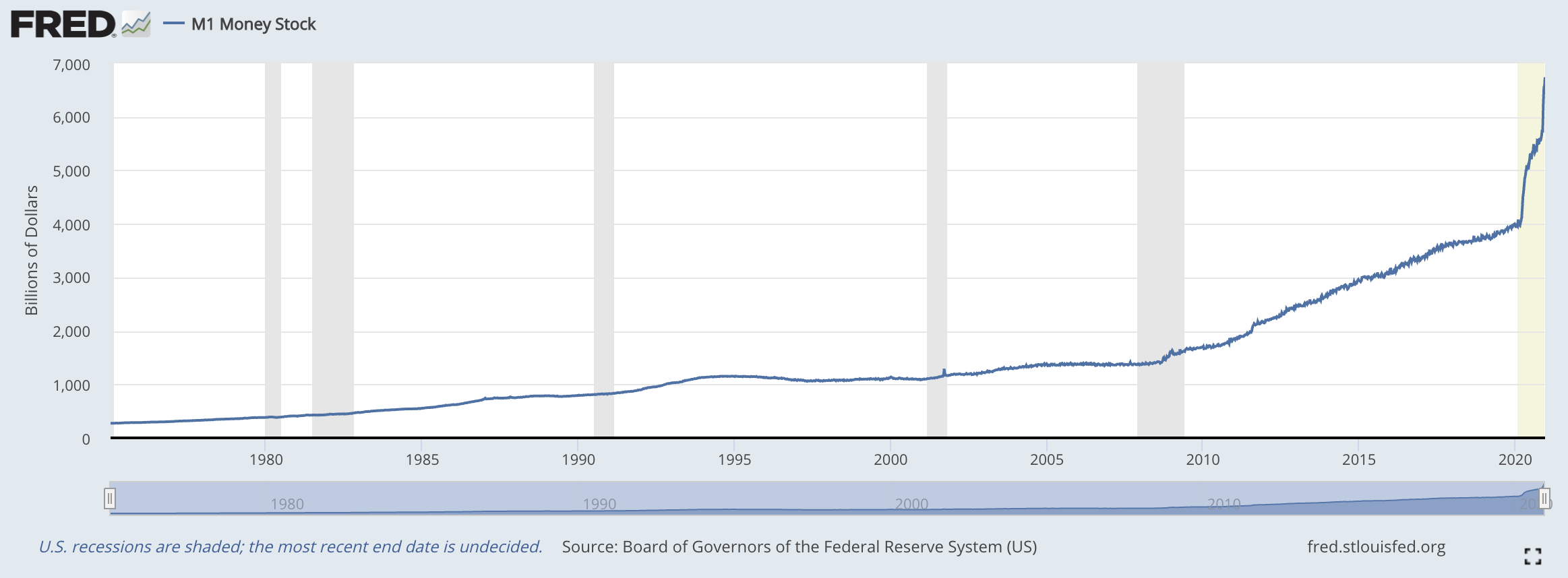 The long-term debt cycle - by Eric Kim - Eric's Blog
