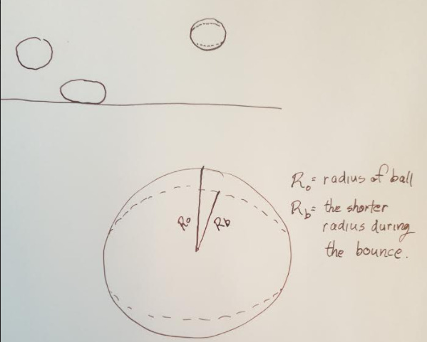 How many bounces does a bouncy ball bounce