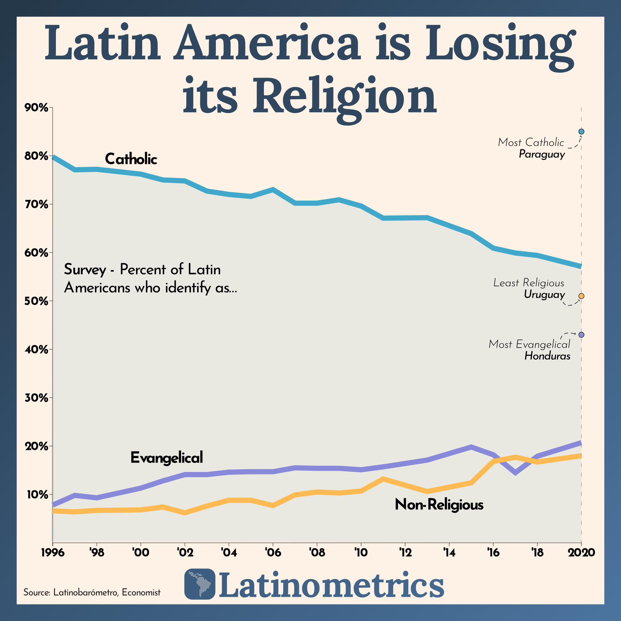 ITESM, Religion, and Tortillas GRUMA