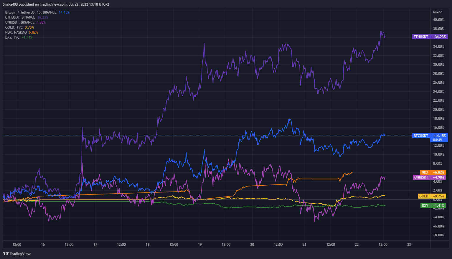 Ethereum Block Explorer: Part One - Etherbridge