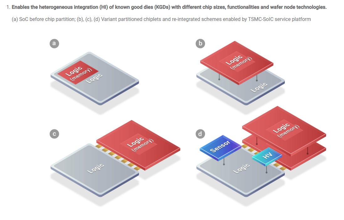 Semicap Primer: Packaging History and Primer