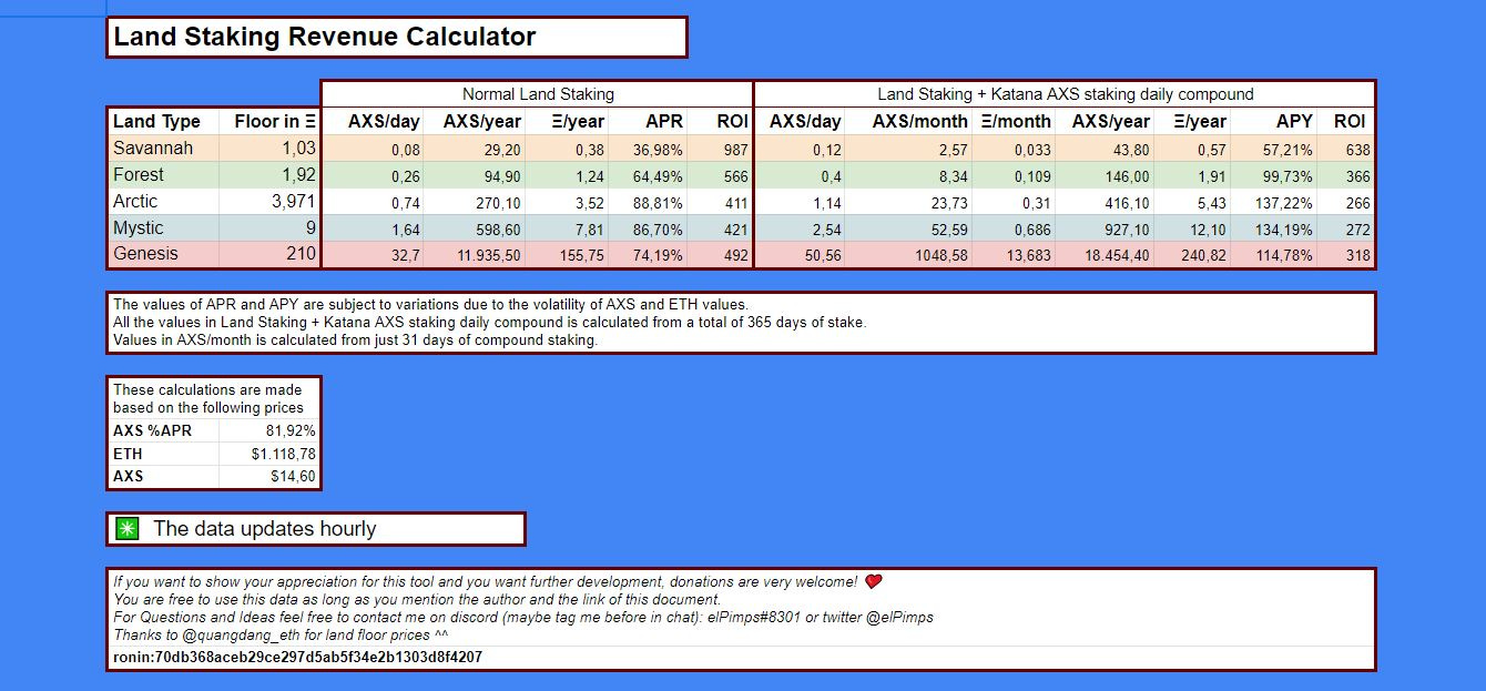 Why did I buy a Forest Land??? - The Guillotine Post