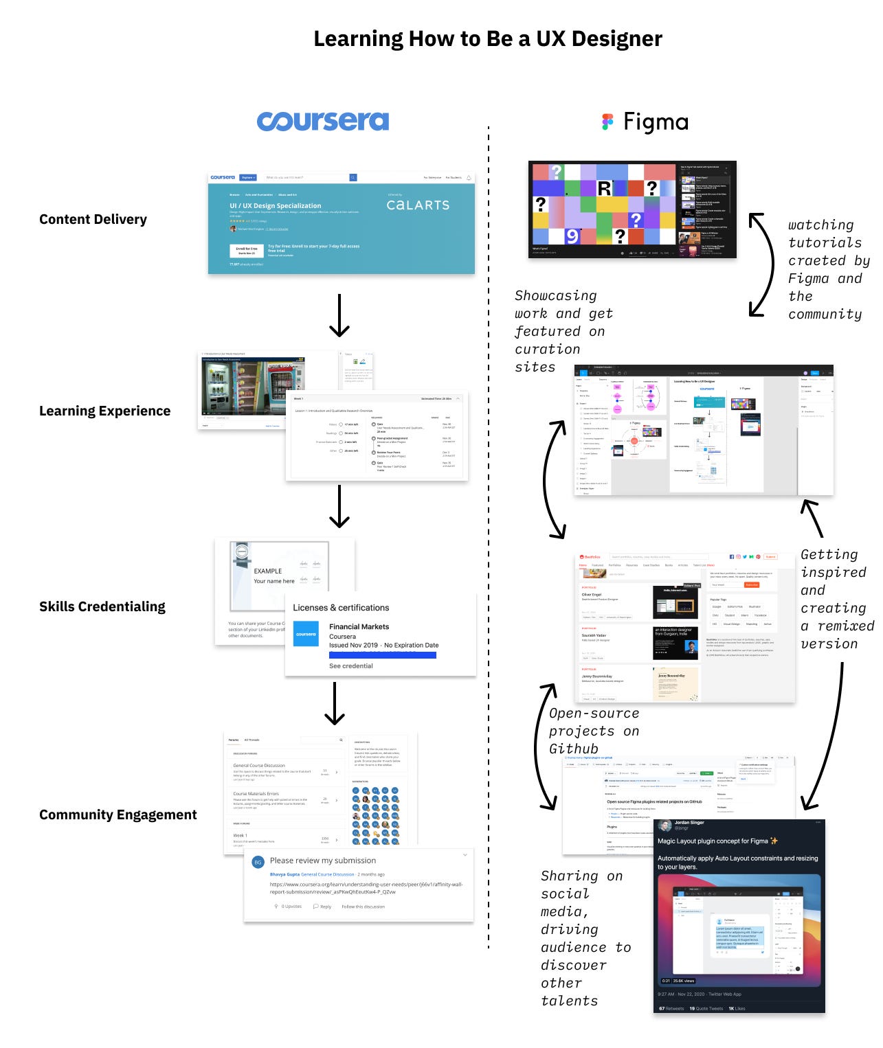 Embedded Education - by Tina He - Fakepixels