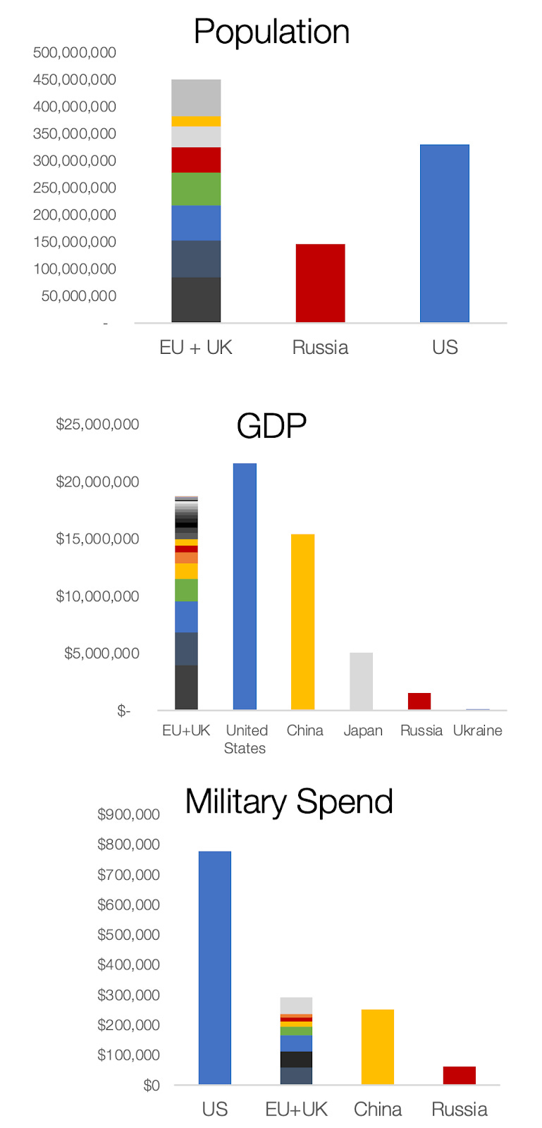 The Future of the European Union - by Tomas Pueyo