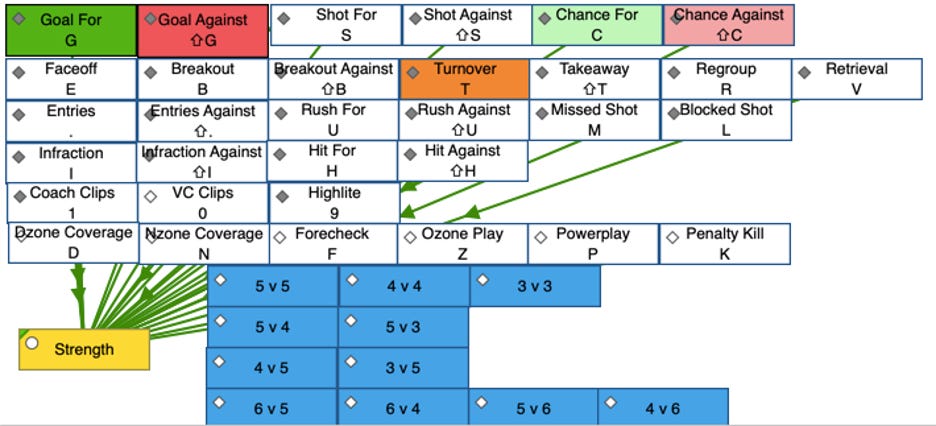 Introduction to Hudl Sportscode