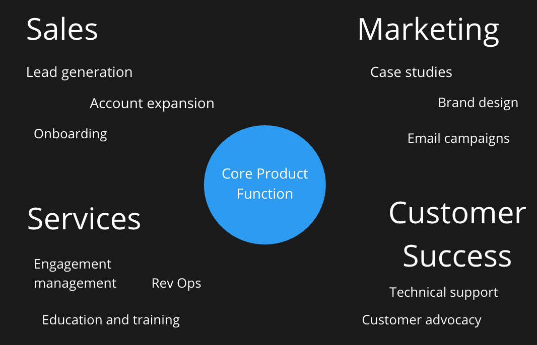 First Principle Thinking, Product Ops, and Scale