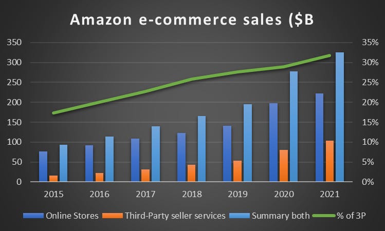 Amazon the company that is taking over the world with economies of scale
