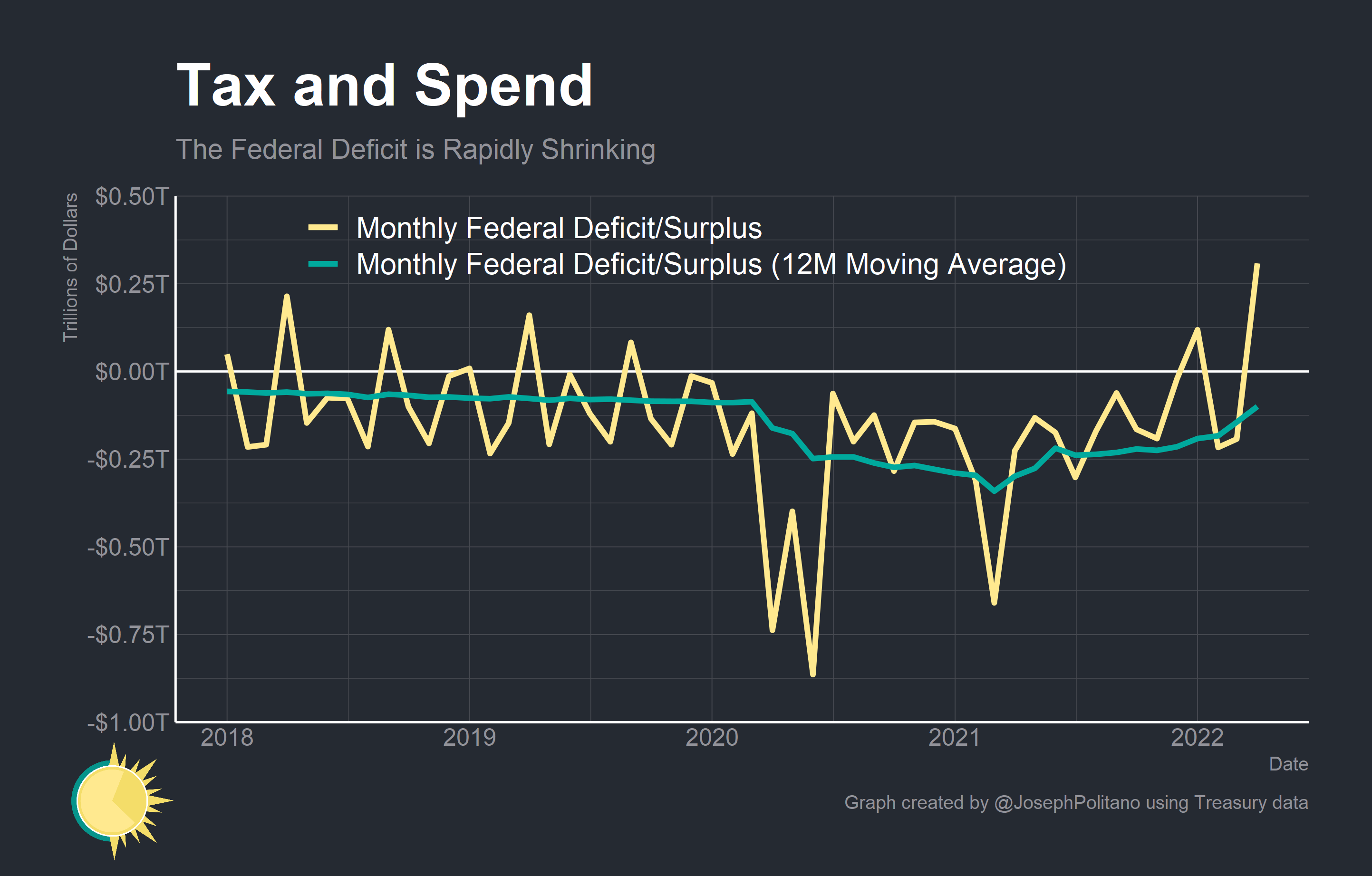 Americans are Spending Their Excess Savings