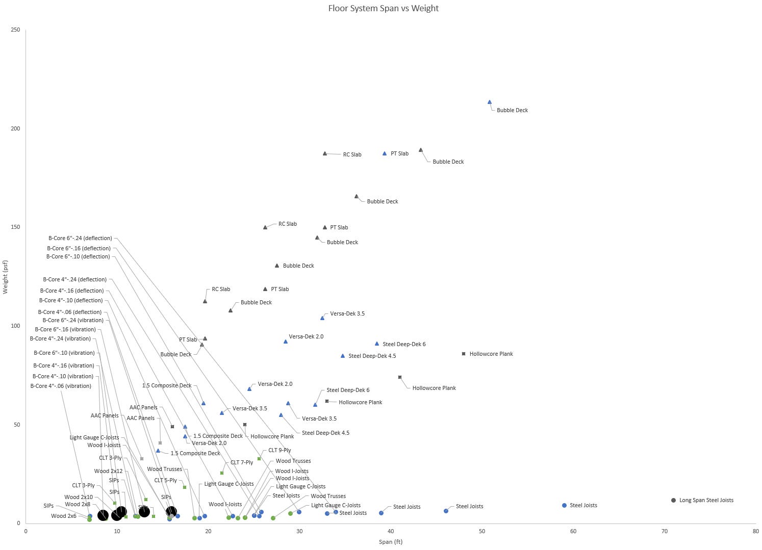 Broad Group's Building Systems (Part I) - by Brian Potter